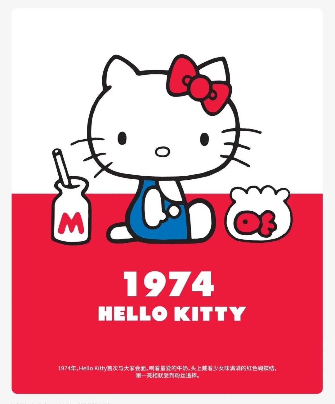 标志 | 50岁的Hello Kitty发布纪念logo和主视觉图 - 知乎