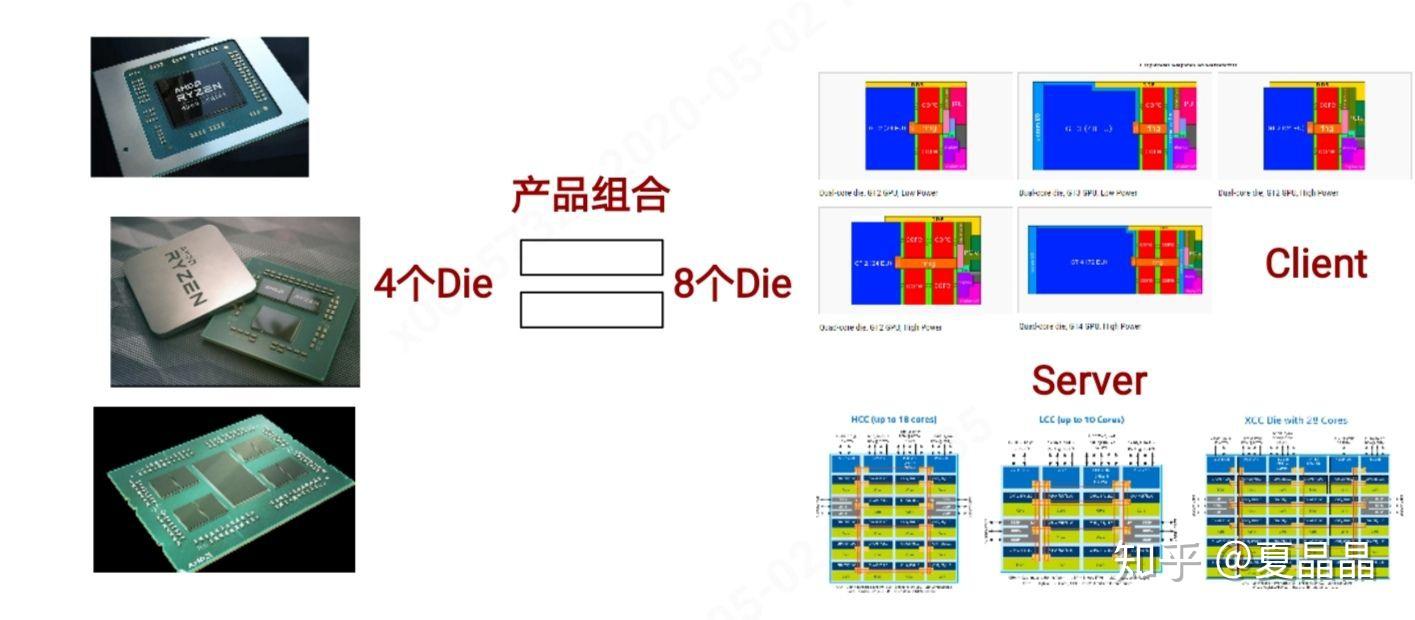 关于AMD ZEN2的CPU的一个秘密 - 知乎