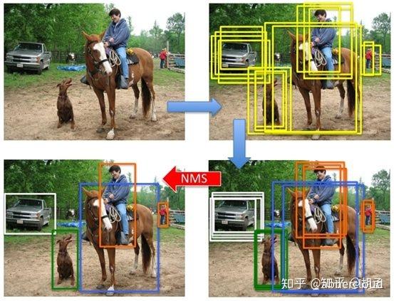 IOU, NMS原理与代码实现 - 知乎