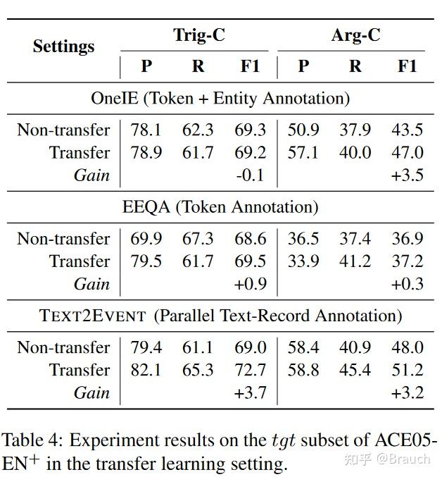 【ACL 2021】TEXT2EVENT - 知乎