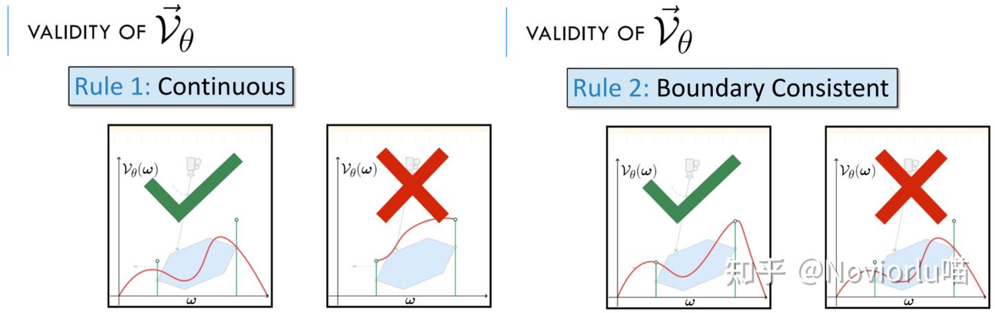 图形学渲染笔记 - Differentiable Rendering - 知乎