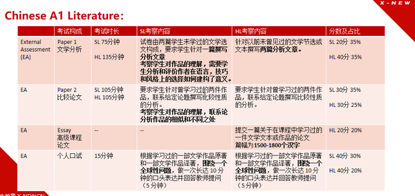 一文讲透IB中文：A1&A2考查方向与考试内容解析 - 知乎