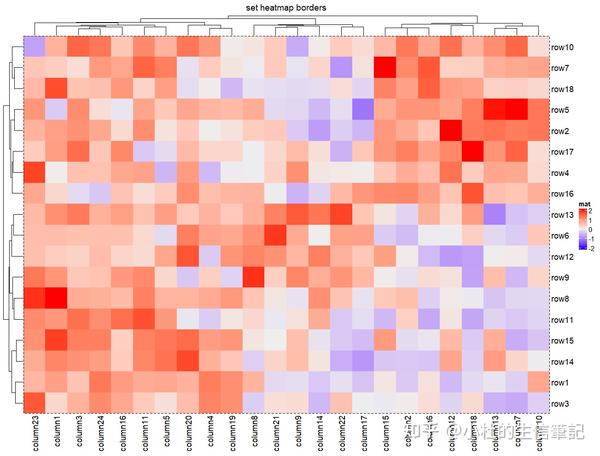 ComplexHeatmap热图专栏 | 1.1 基础热图绘制 - 知乎