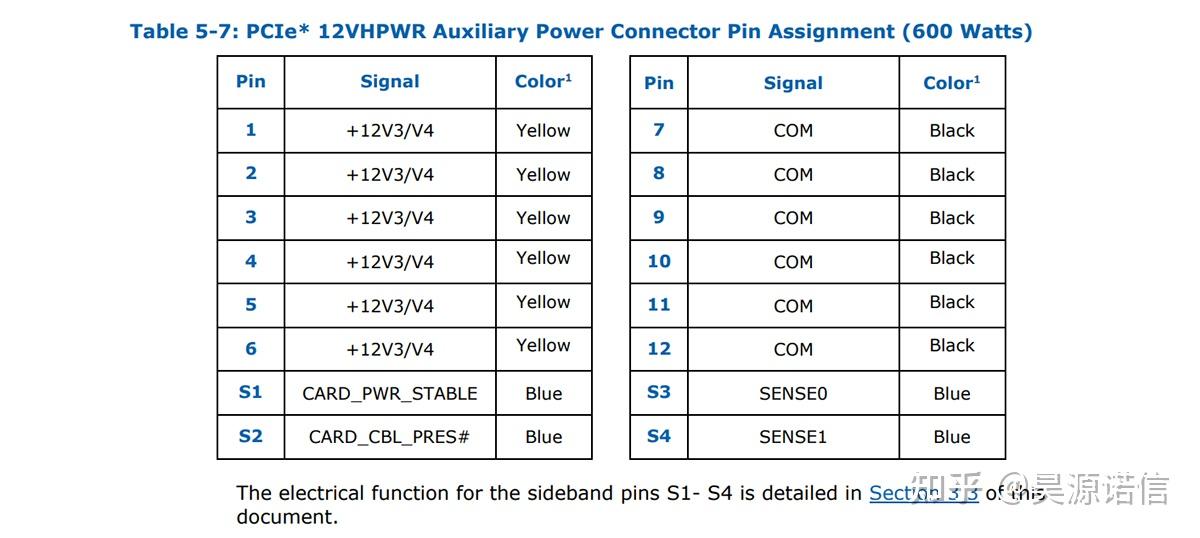 PCI-E 5.0显卡就必须搭配ATX 3.0电源使用吗？ - 知乎