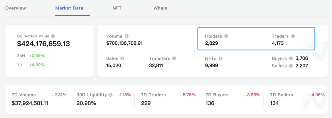 教你用NFTGO挖掘NFT实现财富腾飞 - 知乎