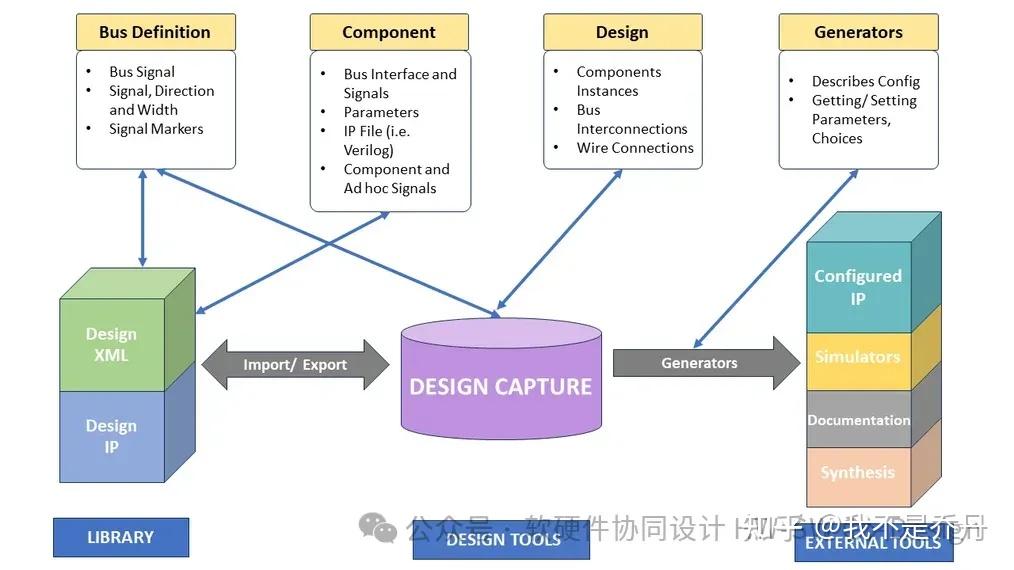 IP-XACT 介绍 - 知乎