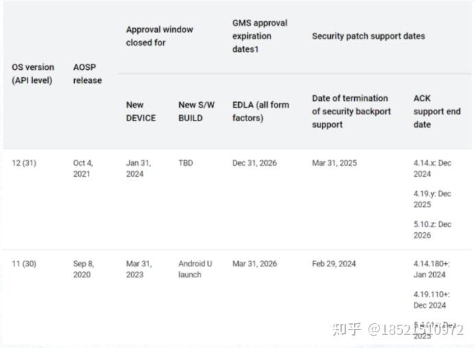 谷歌GMS认证的EDLA协议介绍 - 知乎