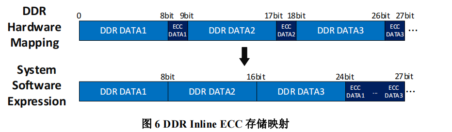 DRAM Reliability & ECC 机制 - 知乎
