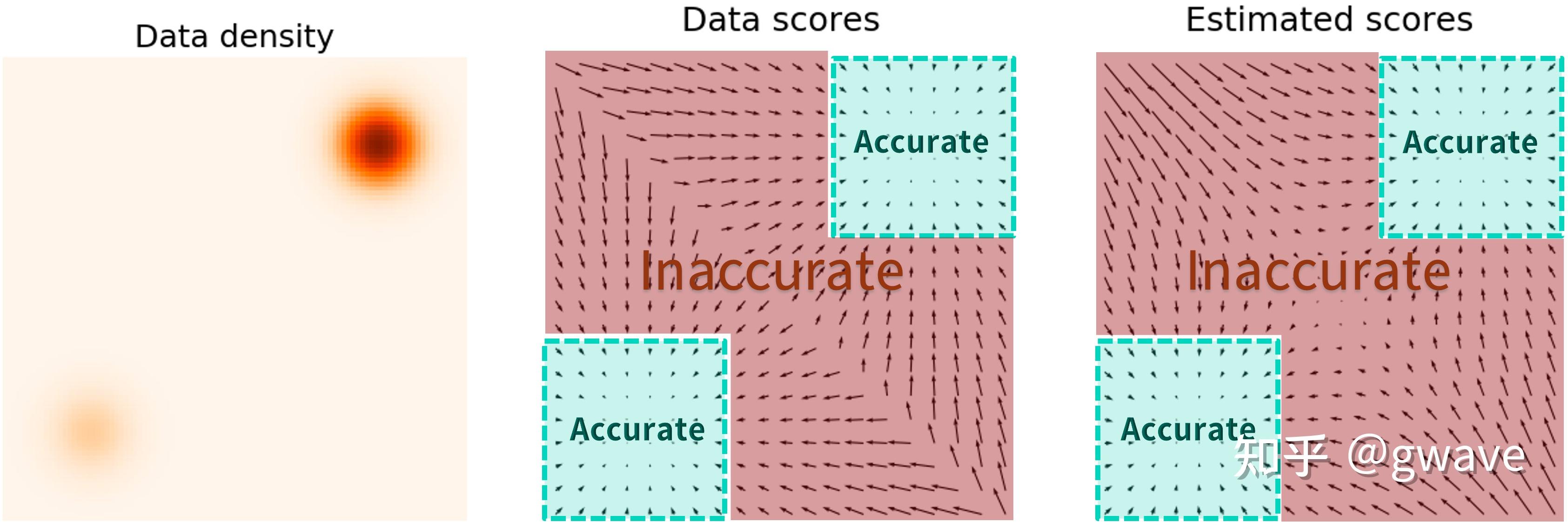 理解Diffusion Model (2)：数据分布的梯度 - 知乎