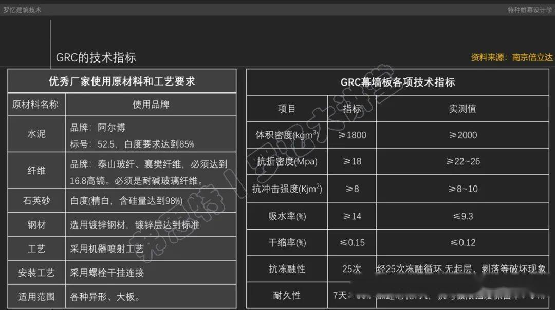 【建筑材料】GRC和UHPC材料分析 - 知乎