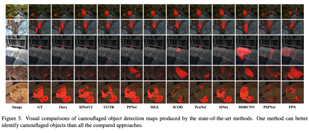 CVPR2022-RGB信息不够用，频域信息来辅助！同济&优图&西南交大提出用频域信息辅助空域信息，进行准确伪装目标检测！ - 知乎