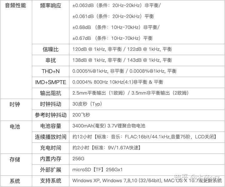 精致细腻-AK SP1000（SPK）播放器测评 - 知乎