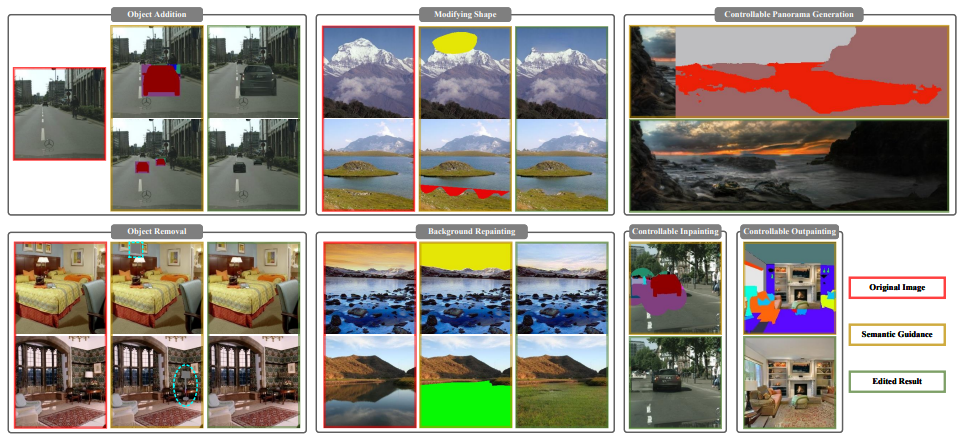 ECCV2022 | 生成对抗网络GAN论文汇总（图像转换-图像编辑-图像修复-少样本生成-3D等） - 知乎