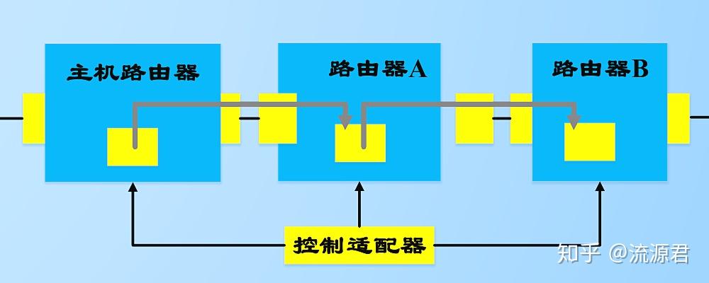 USB4规范解读（八）：USB4系统结构的架构之通信结构 - 知乎