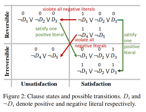 论文阅读 —《NEUROLOGIC DECODING: (Un)supervised Neural Text Generation with Predicate Logic ...