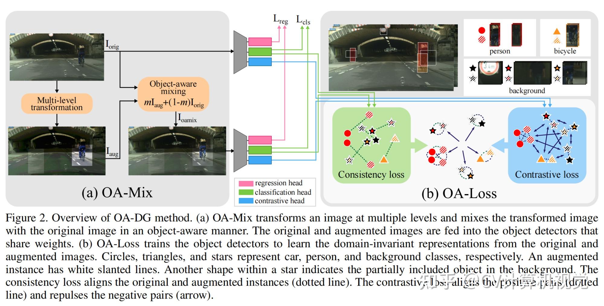 CV计算机视觉每日开源代码Paper with code速览-2023.12.25 - 知乎