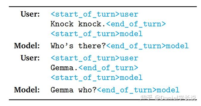 Gemma模型-官网技术报告(全文翻译) - 知乎