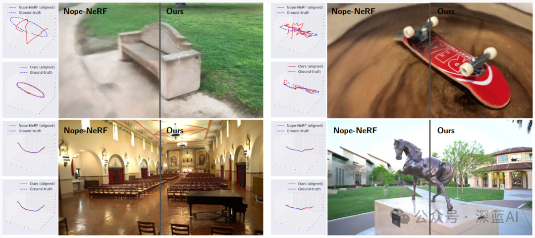 不需要COLMAP的3DGS投影？ - 知乎