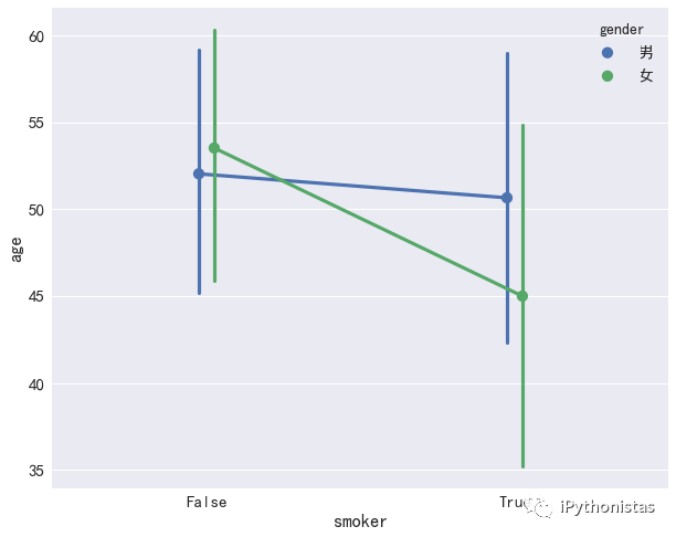 Python可视化 Seaborn5分钟入门二——barplot和countplot 知乎 