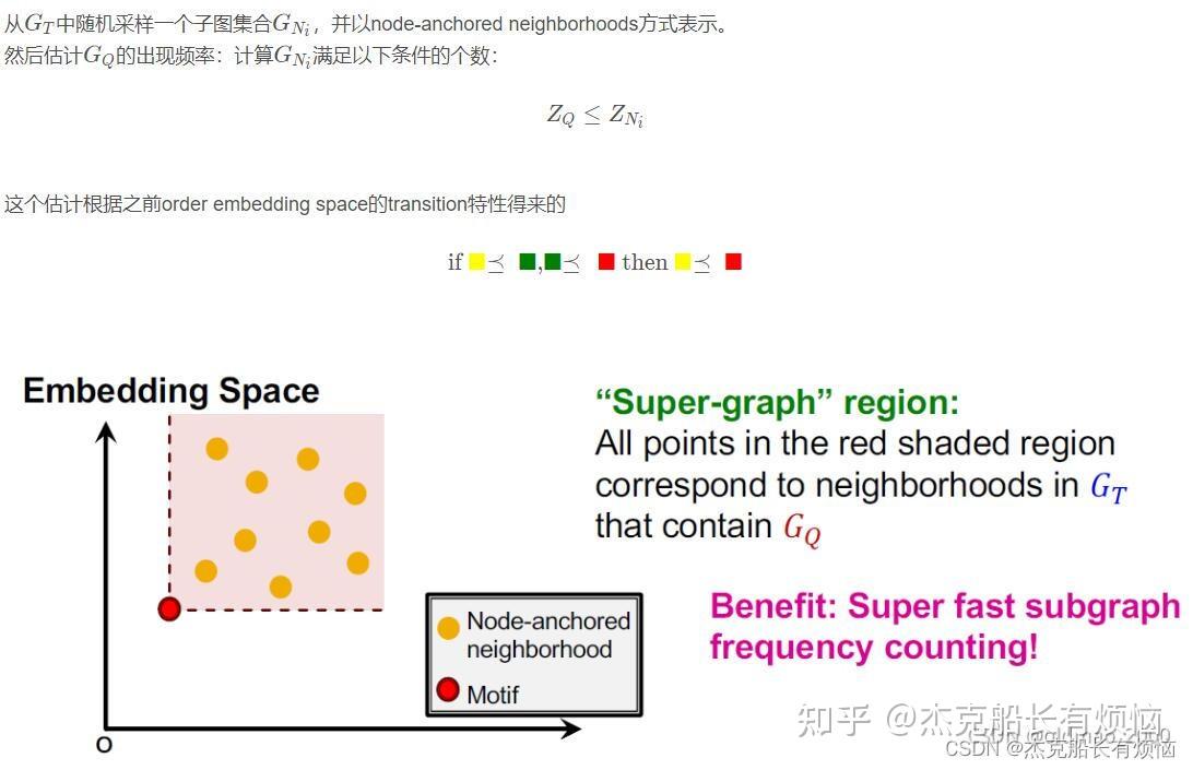 11-图机器学习（‎使用GNN进行频繁的子图挖掘‎） - 知乎