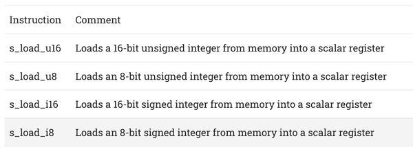 AMDGPU RDNA4架构LLVM新特性 - 知乎