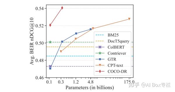 从EMNLP 2022速览信息检索领域最新研究进展 - 知乎