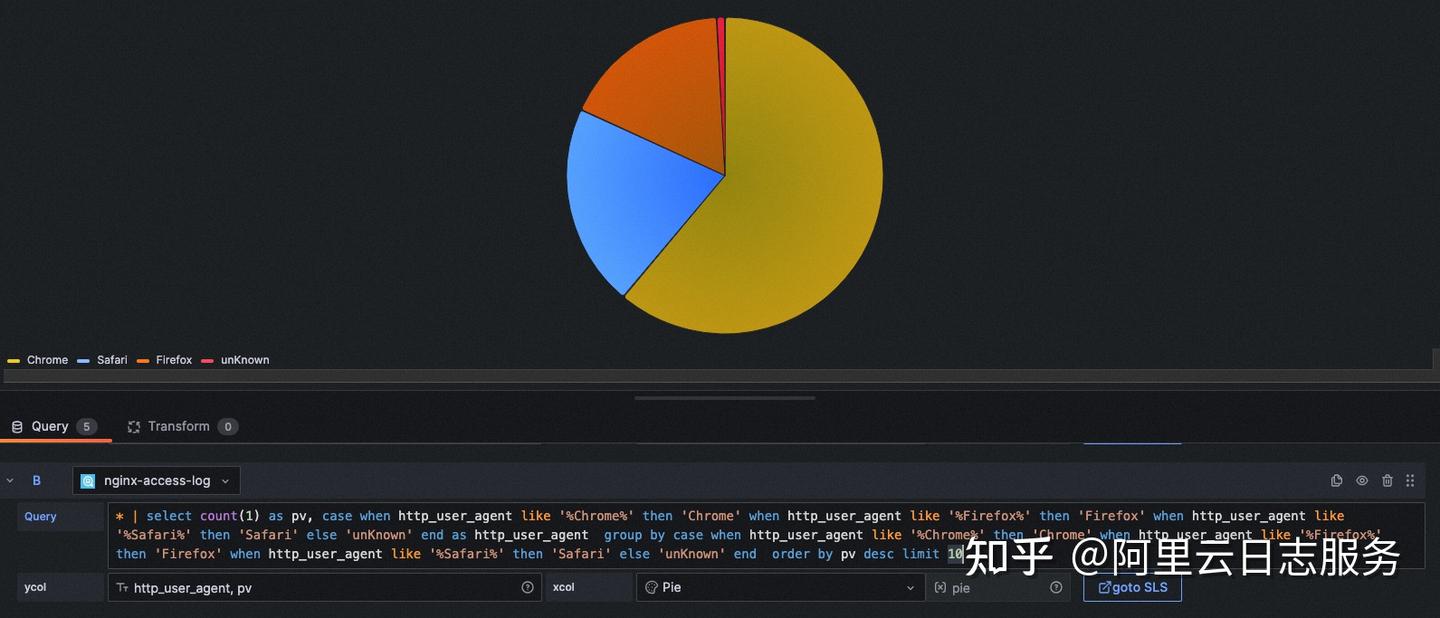 SLS + Grafana 一本通（10 个超实用技巧） - 知乎