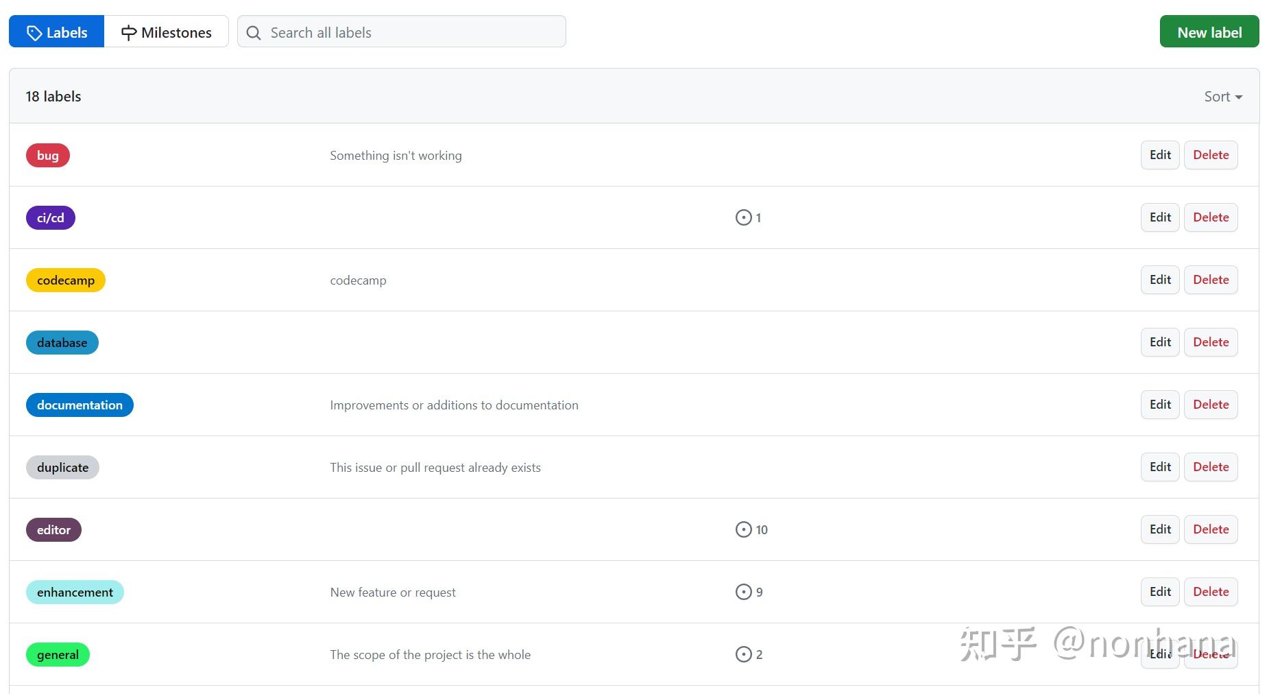 团队开发中一般的github协作流程 - 知乎