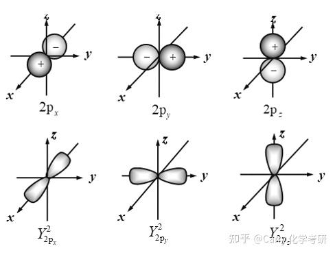 无机化学||原子结构 - 知乎