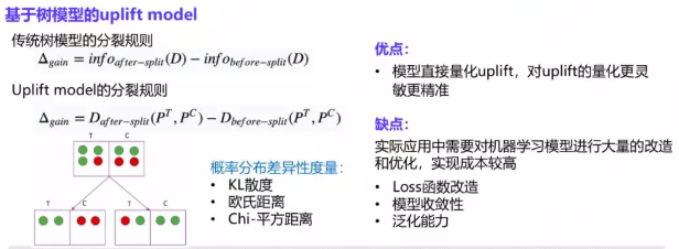 营销算法炼丹笔记：一文读懂增益模型Uplift Model - 知乎