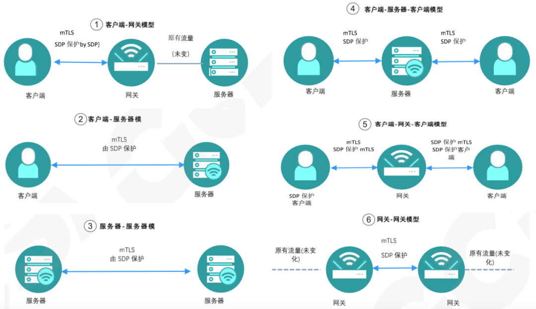 解读 | CSA 软件定义边界（SDP）标准规范 2.0 VS 1.0 - 知乎