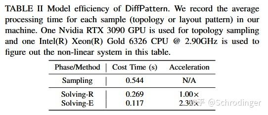 （2023 DAC | 版图生成，离散扩散模型）DiffPattern: 基于离散扩散的布局模式生成 - 知乎