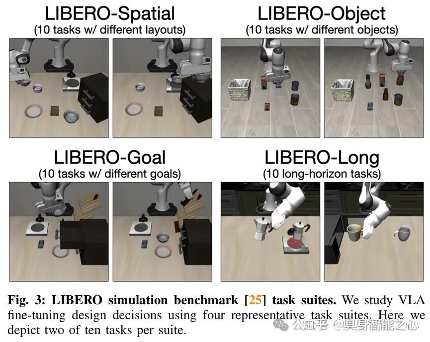 OpenVLA-OFT：破解VLA泛化微调技术难题！ - 知乎