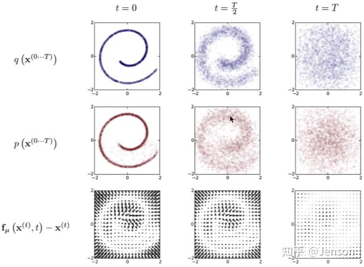 Diffusion model详解(一) - 知乎