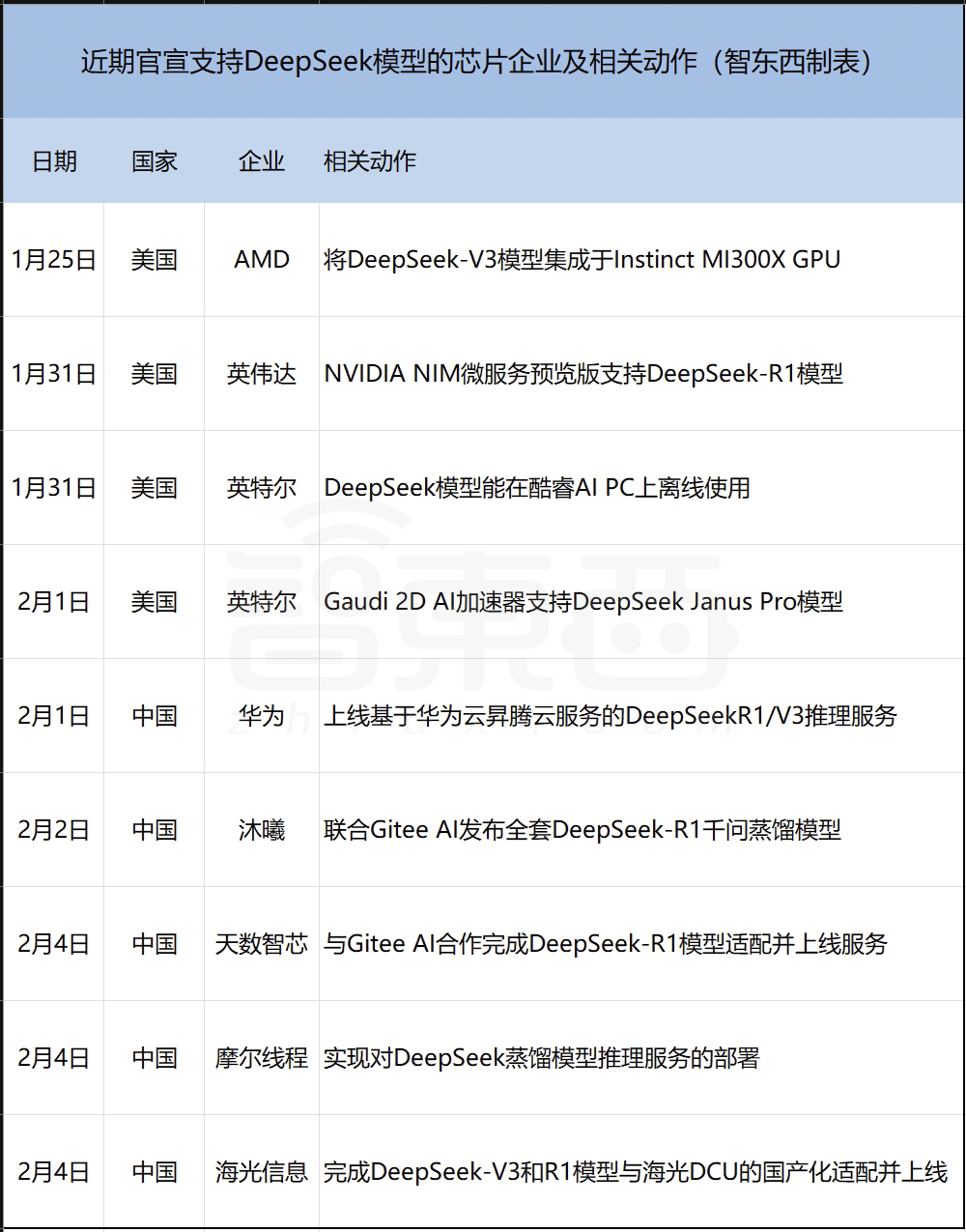 四大国产GPU力挺DeepSeek！ - 知乎