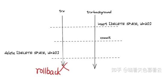 详谈 MySQL 8.0 原子 DDL 原理 - 知乎