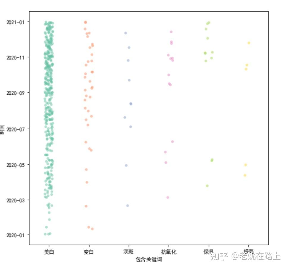 lexical dispersion plot 词汇分散图（含实例和代码） - 知乎