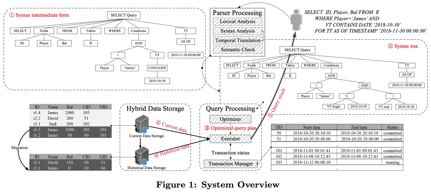 VLDB'19 | TDSQL 时态数据库实现 - 知乎