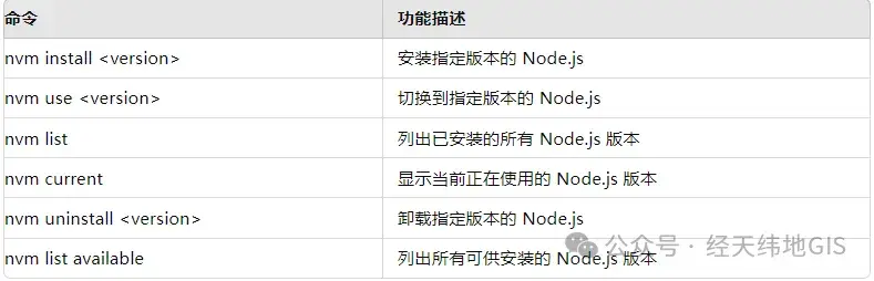 全网最全！从下载Visual Studio Code开始构建Vue3+Vite+Cesium开发环境 - 知乎
