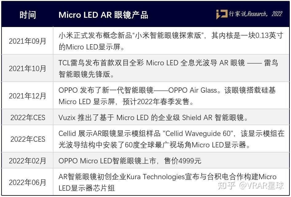 锐评 | MicroLED会成为破解国内消费级AR的钥匙吗？ - 知乎