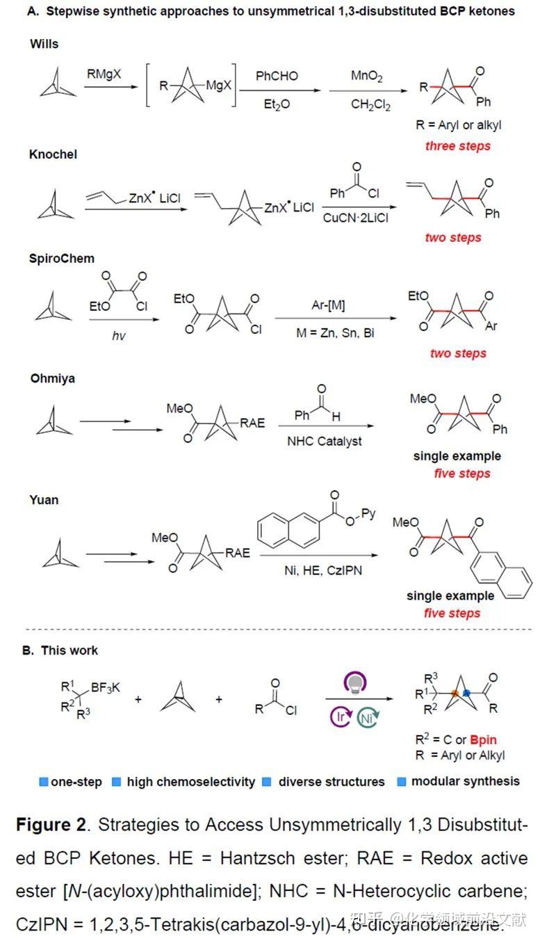 宾夕法尼亚大学Gary A. Molander课题组：镍/光氧化还原催化一步合成非对称1,3-二取代双环戊烷酮 - 知乎