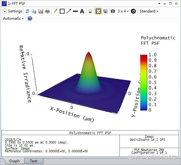 Ansys Zemax | 什么是点扩散函数（ PSF ） - 知乎