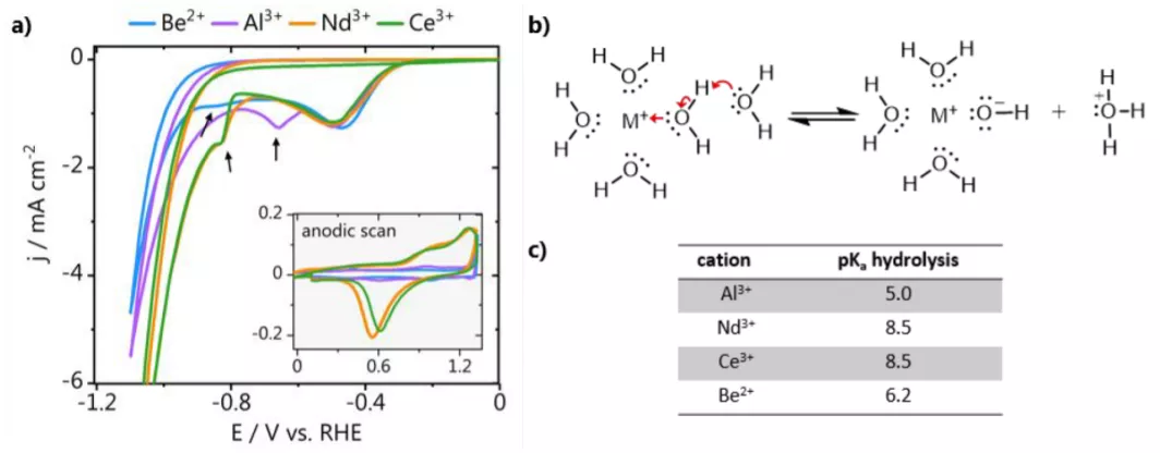 CO2还原今日JACS两连发，高敏锐和Koper团队新发现 - 知乎