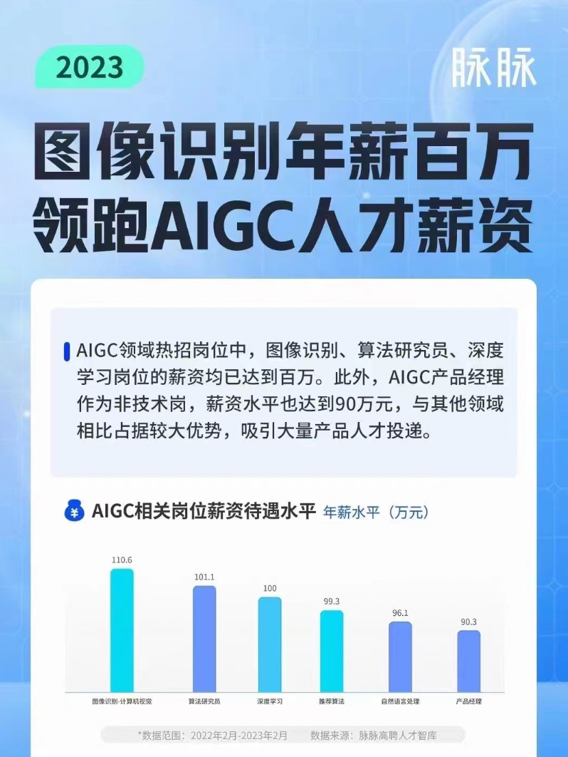 Aigc爆火的背后需要掌握的基础原理 知乎