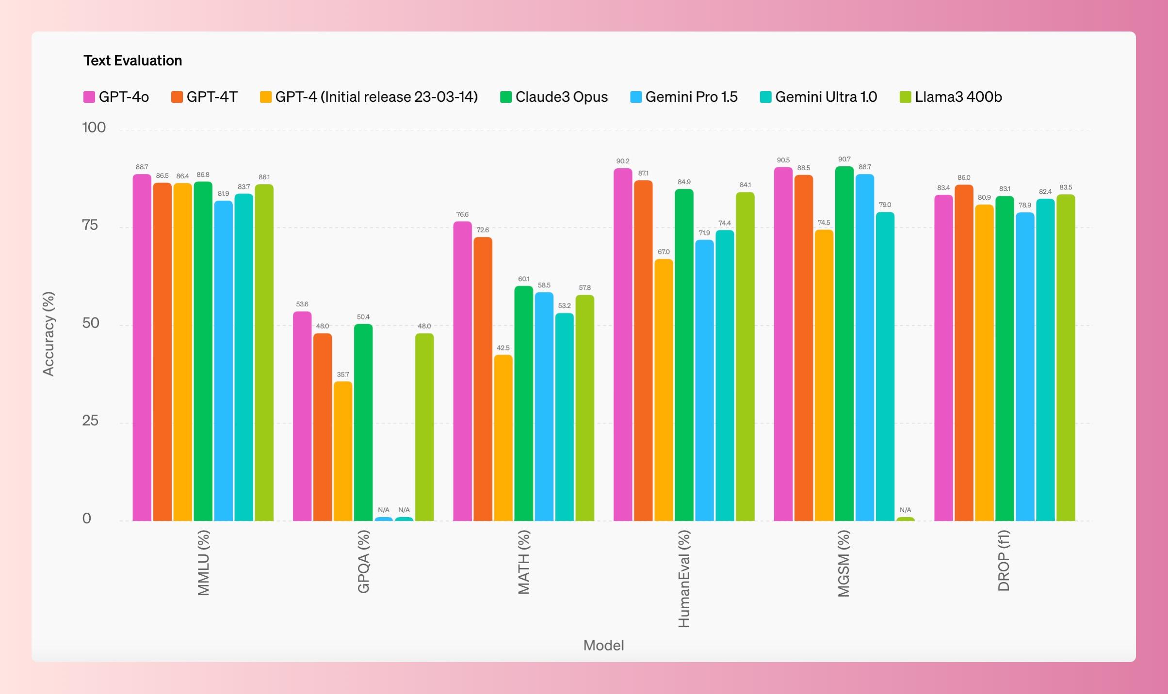ChatGPT论文扩写指令：4步法则助你轻松扩充论文内容 - 知乎
