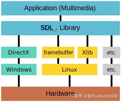 SDL播放器实战 - 知乎