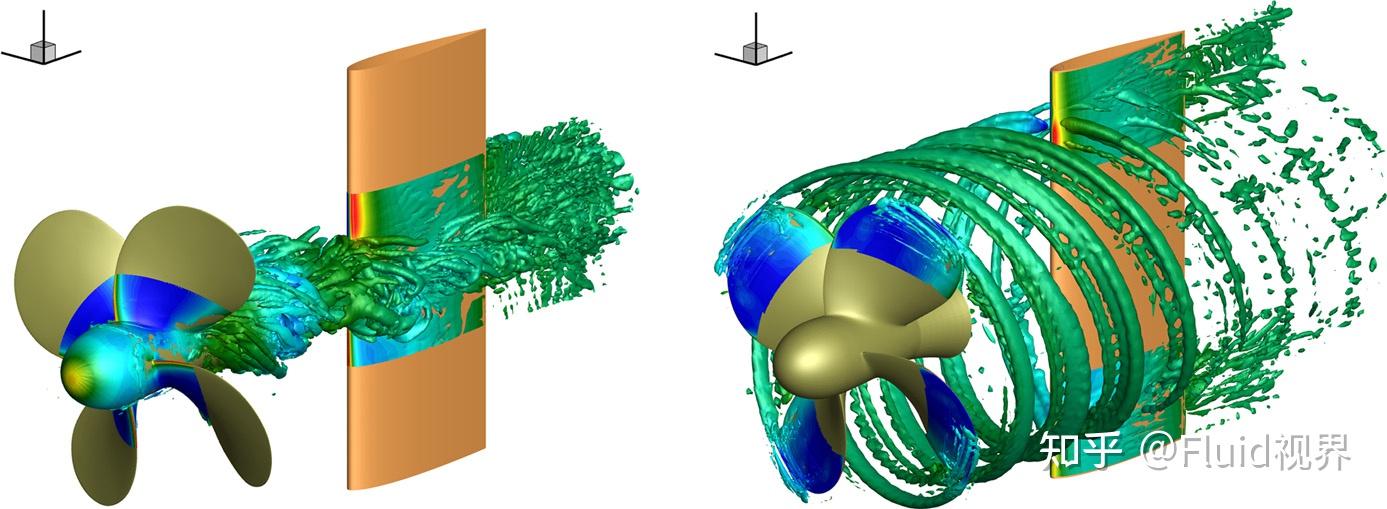 OpenFOAM中的方程定义方式 - 知乎