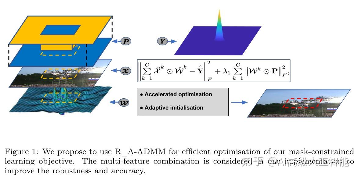 加速的相关滤波跟踪-论文解读 - 知乎
