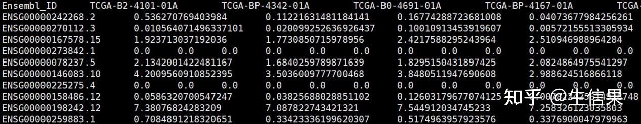 利用R语言进行Ensembl ID转换为Gene name - 知乎