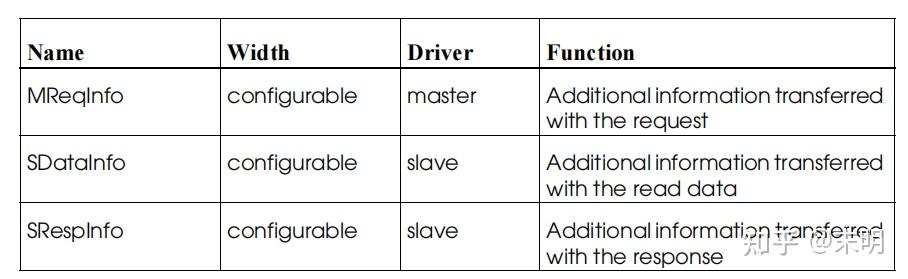 OCP基础概念总结 - 知乎